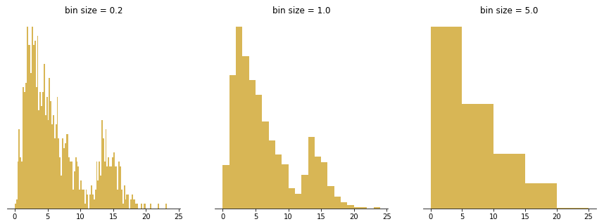 Histograms Unveiled: Analyzing Numeric Distributions