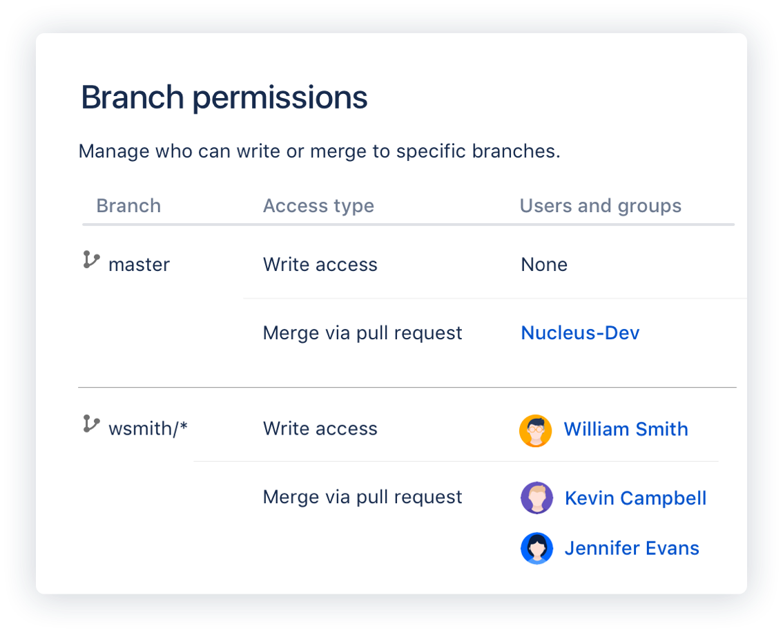 Bitbucket The Git Solution For Professional Teams