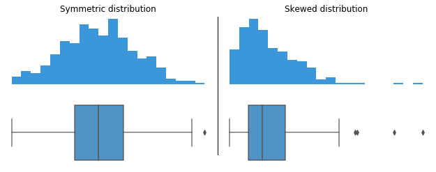 A Complete Guide to Box Plots | Atlassian