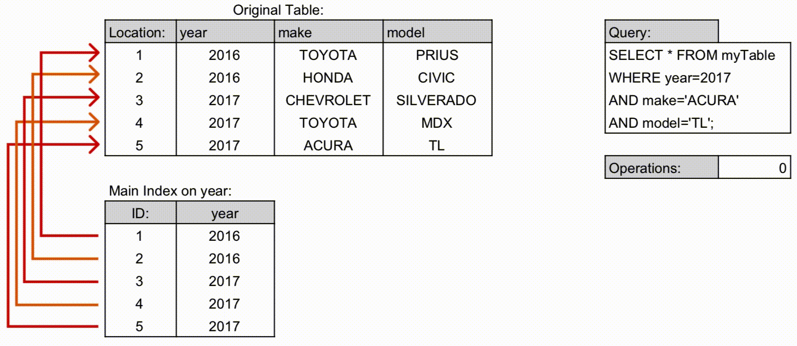Creating Multicolumn Indexes in SQL | Atlassian