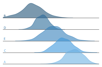 A Complete Guide to Violin Plots | Atlassian