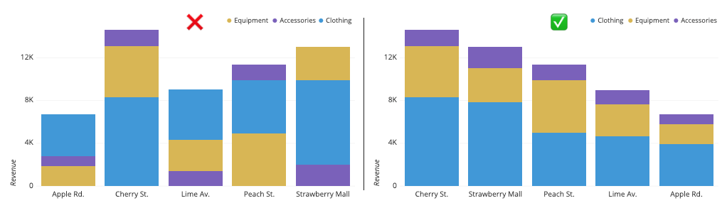 Stacked Bar Charts: A Detailed Breakdown | Atlassian