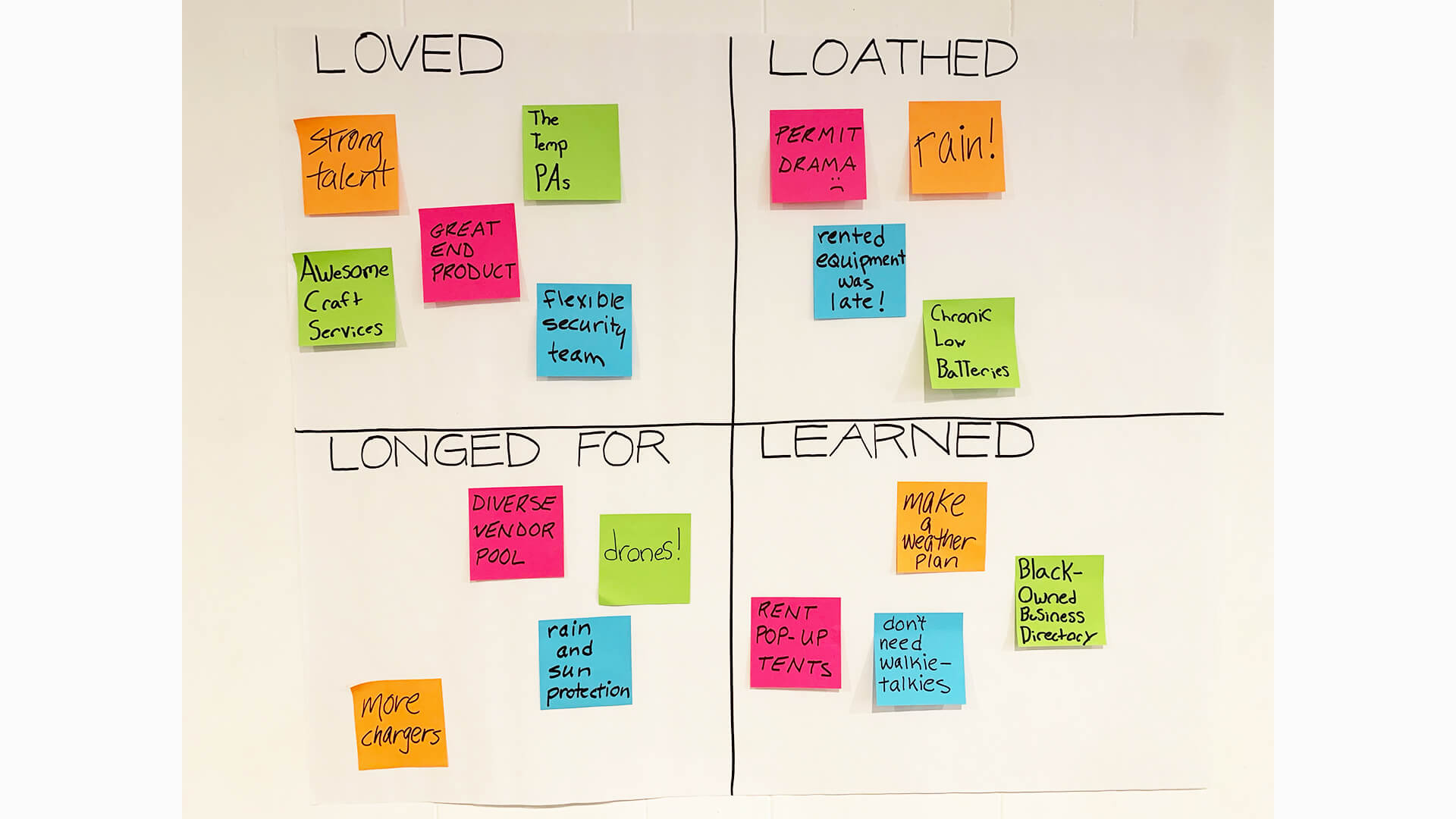 4Ls Retrospective 4Ls Retrospective