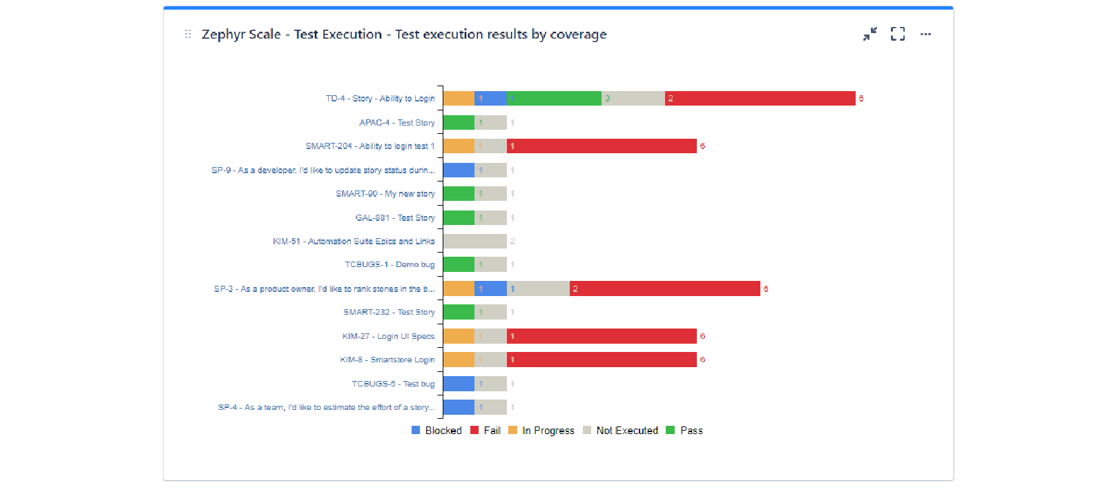 Jira and Zephyr: Track Your Team's Progress | Atlassian