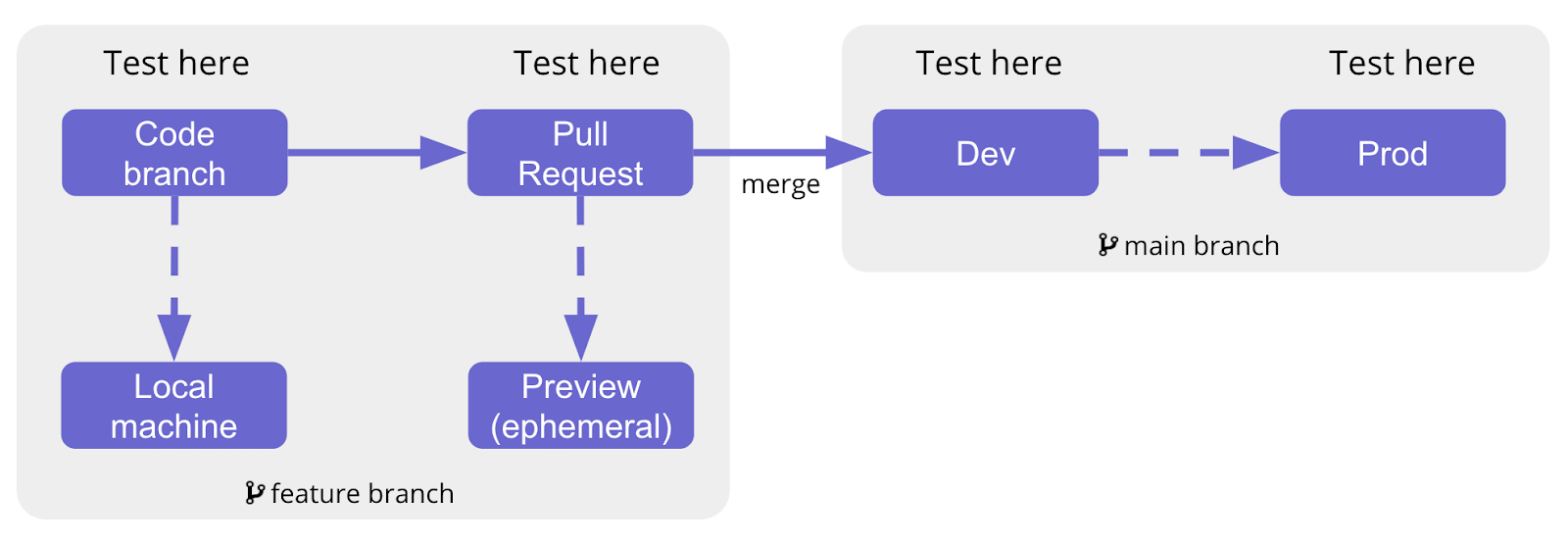 Automatisation des tests DevOps | Atlassian