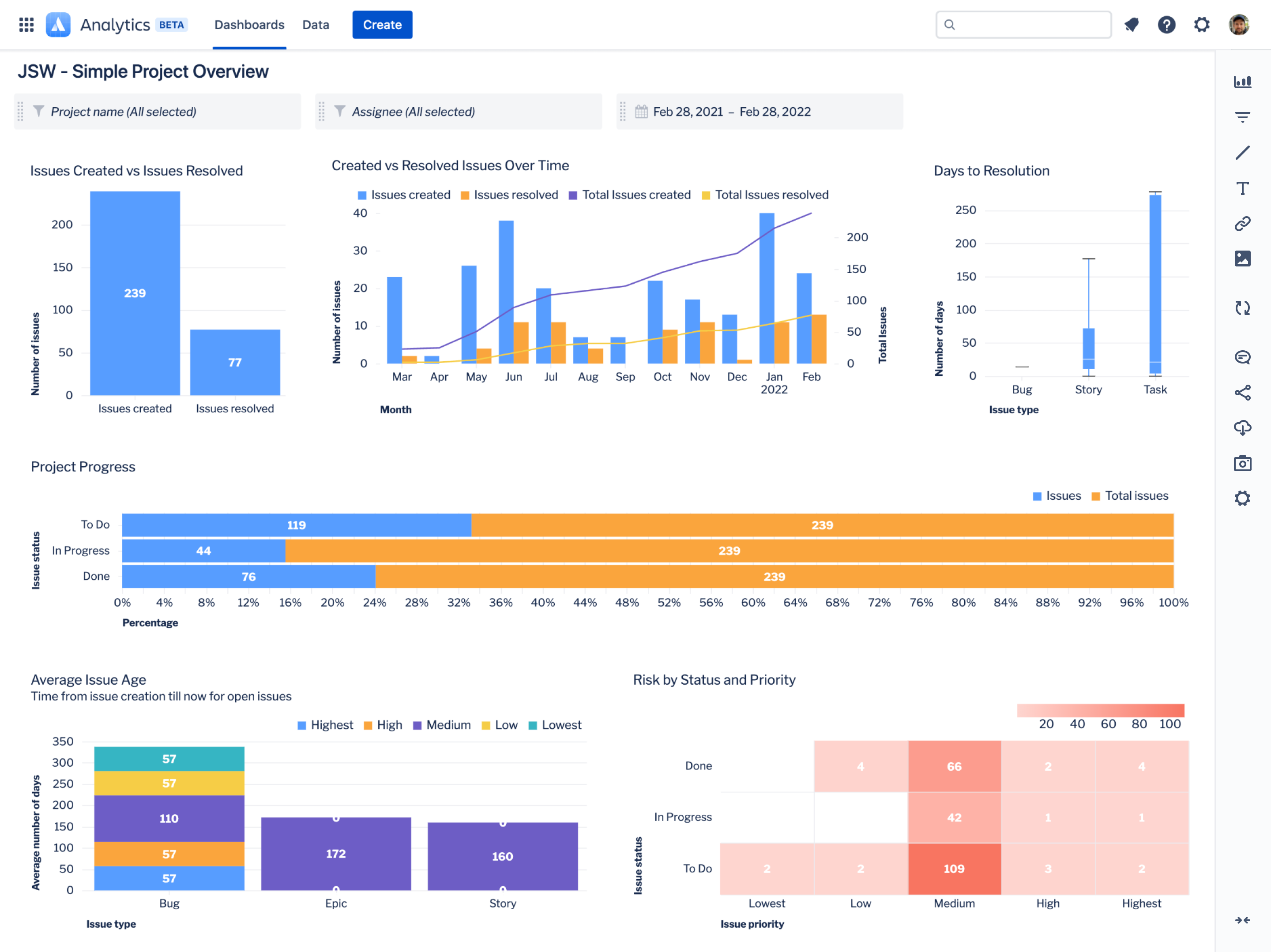 Analytics: integrado en la plataforma de Atlassian