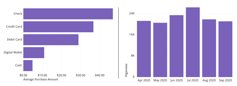 A Complete Guide to Line Charts | Atlassian