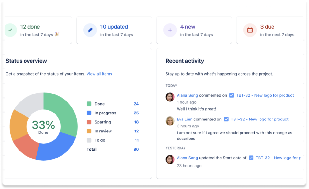 Template for Performance Review | Jira Templates