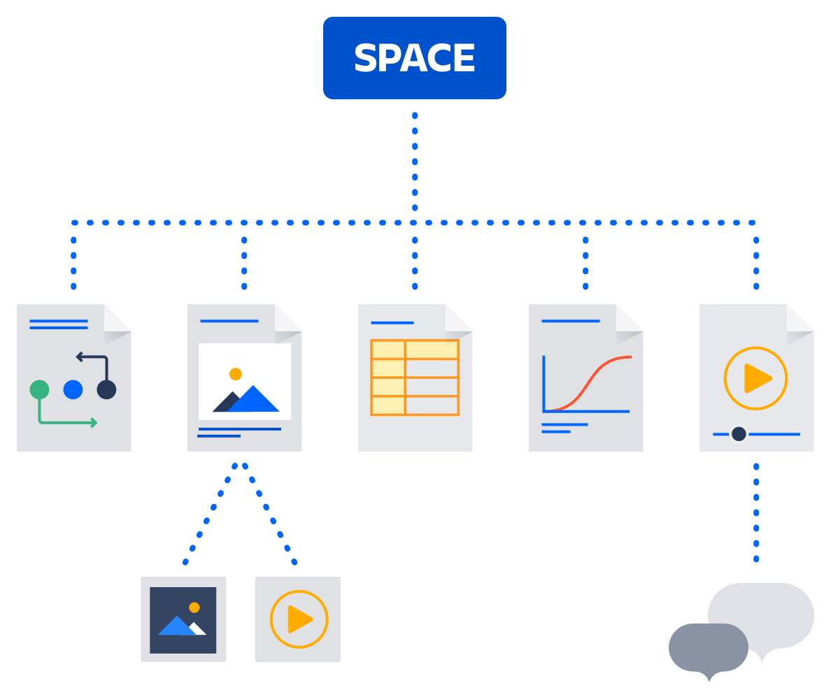 Confluence 101 Organize Your Work In Spaces Collaboration Confluence 101 Organize Your Work In Spaces Collaboration