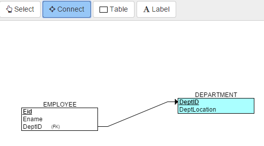 Free Database Diagraming Tools | Atlassian