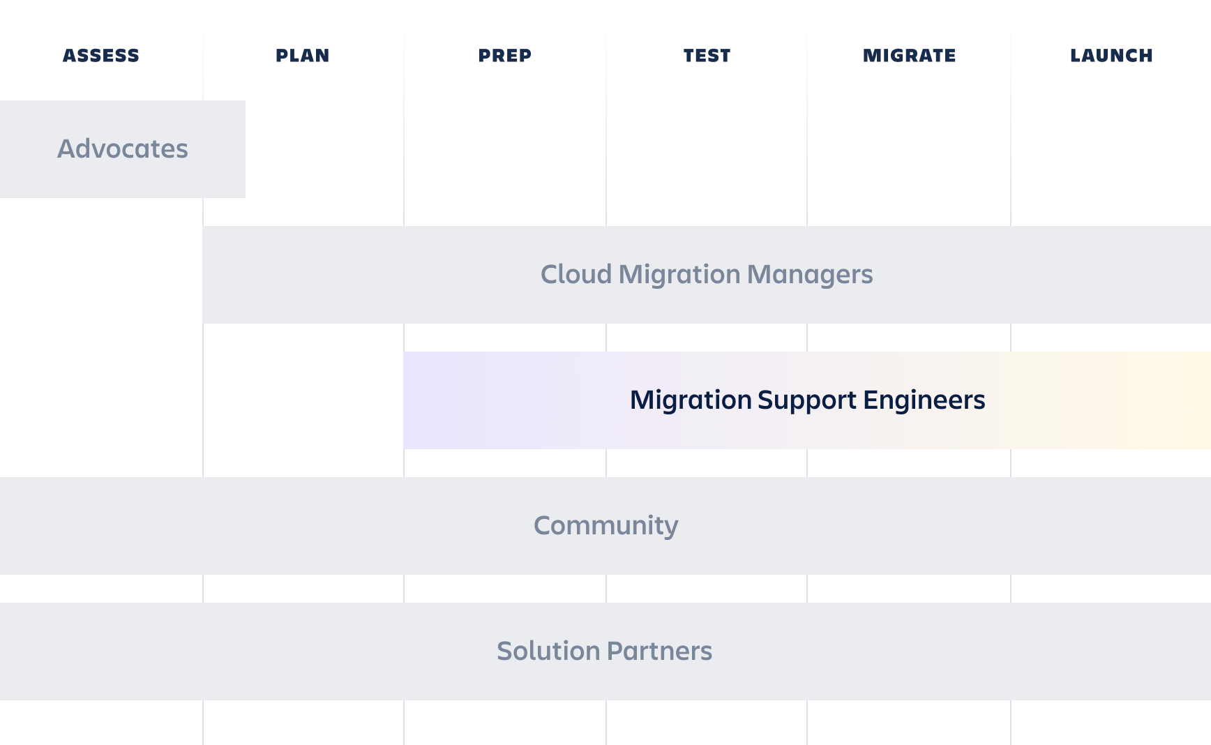 Get migration help and support | Atlassian