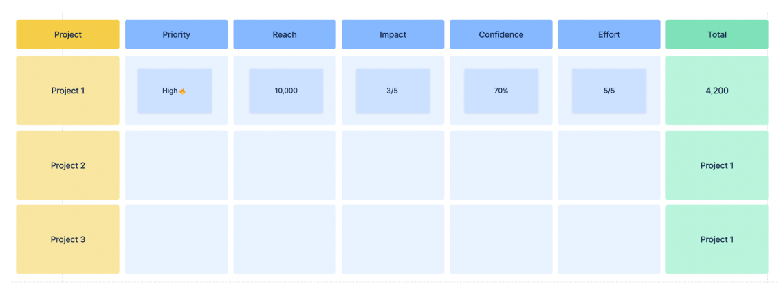 Whiteboards Planning Prioritization | Atlassian