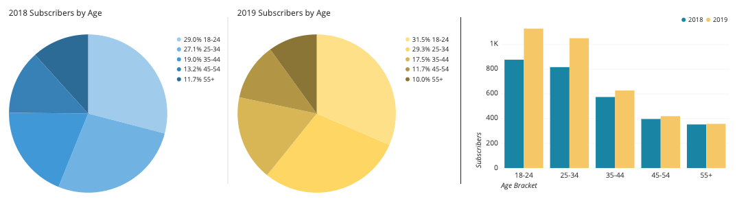 A Complete Guide to Pie Charts | Atlassian
