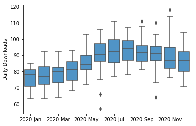 A Complete Guide to Box Plots | Atlassian