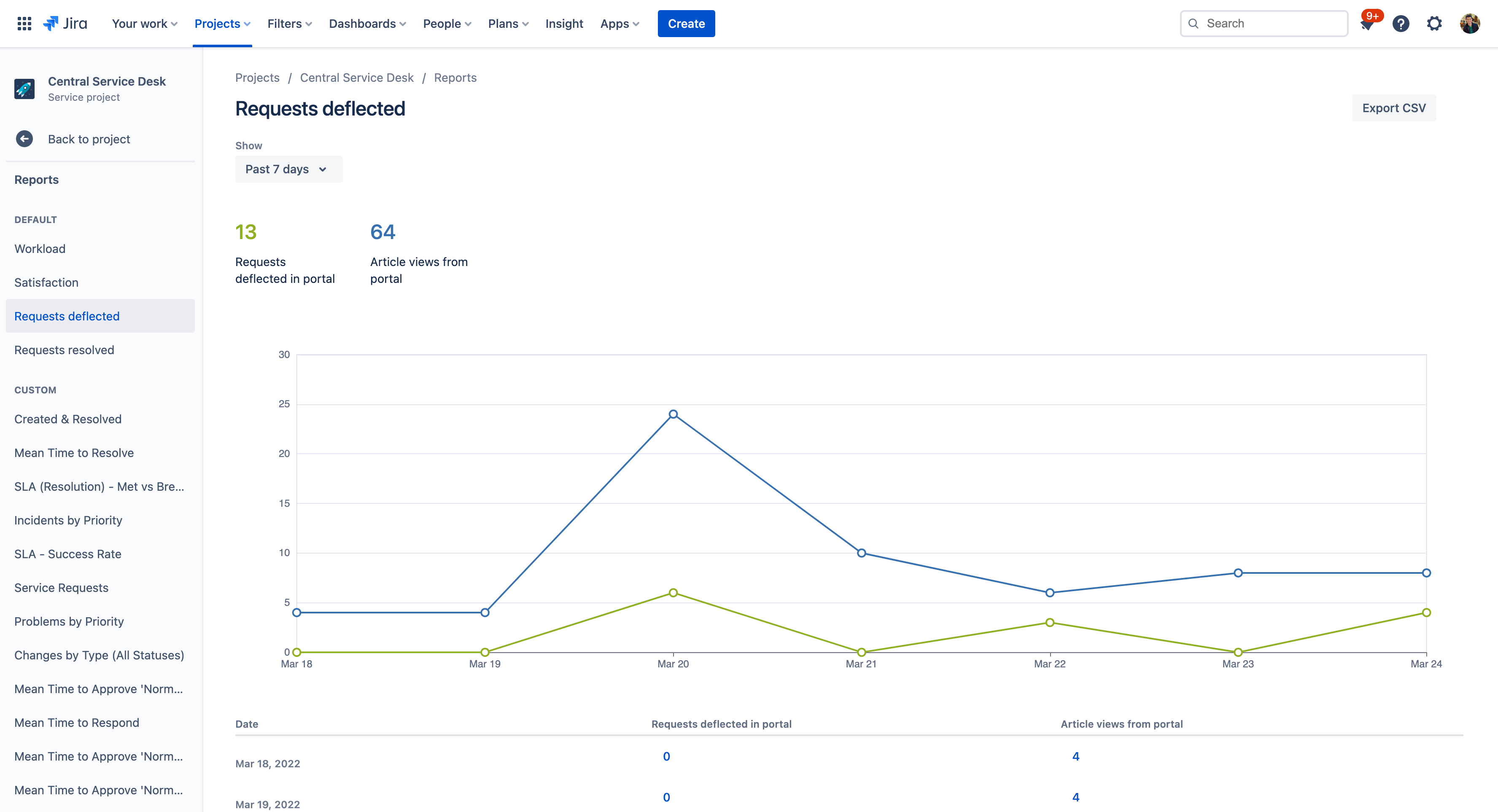 Knowledge Management in Jira Service Management | Atlassian