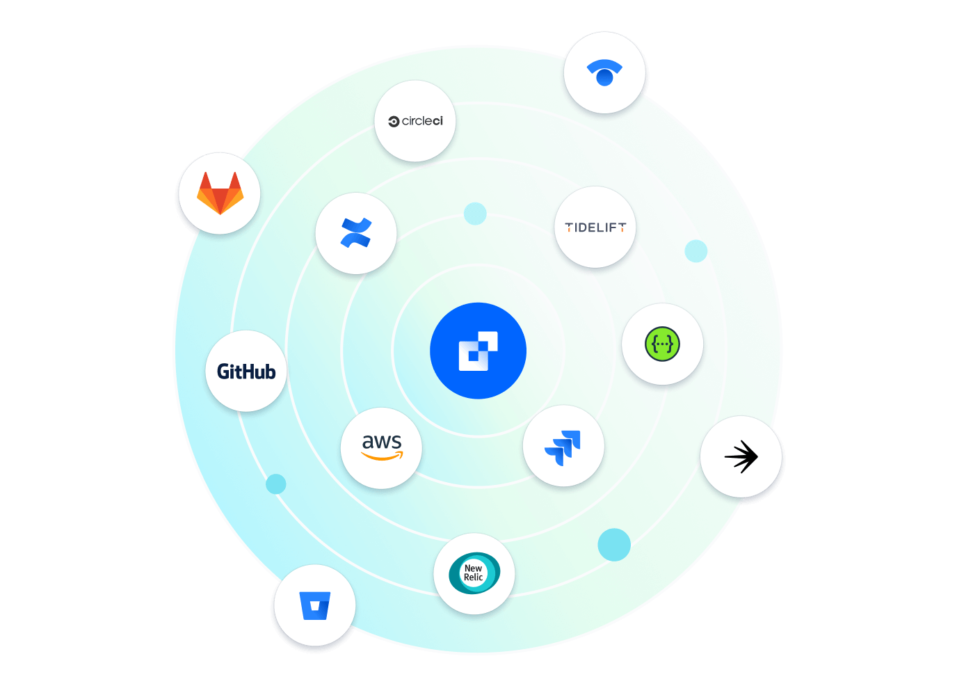 Compass– Funktionen | Atlassian