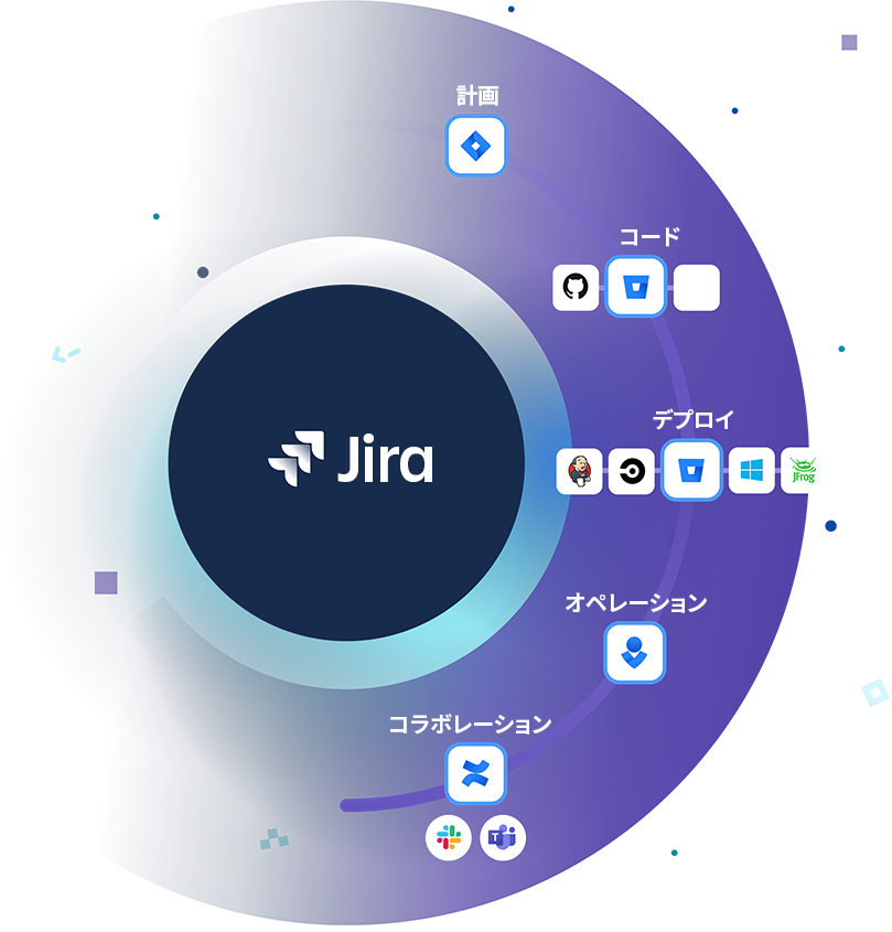 Jira Software - 機能 | Atlassian