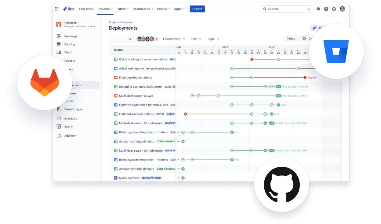 Migrate to Jira Cloud and ship better software, faster