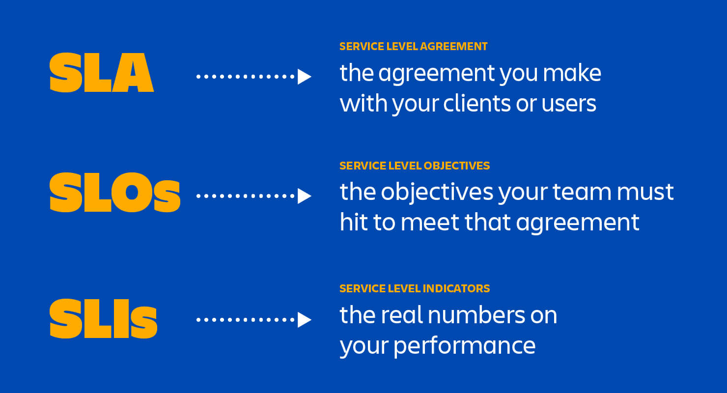 SLA vs SLO vs SLI: Key Differences in Service Metrics | Atlassian