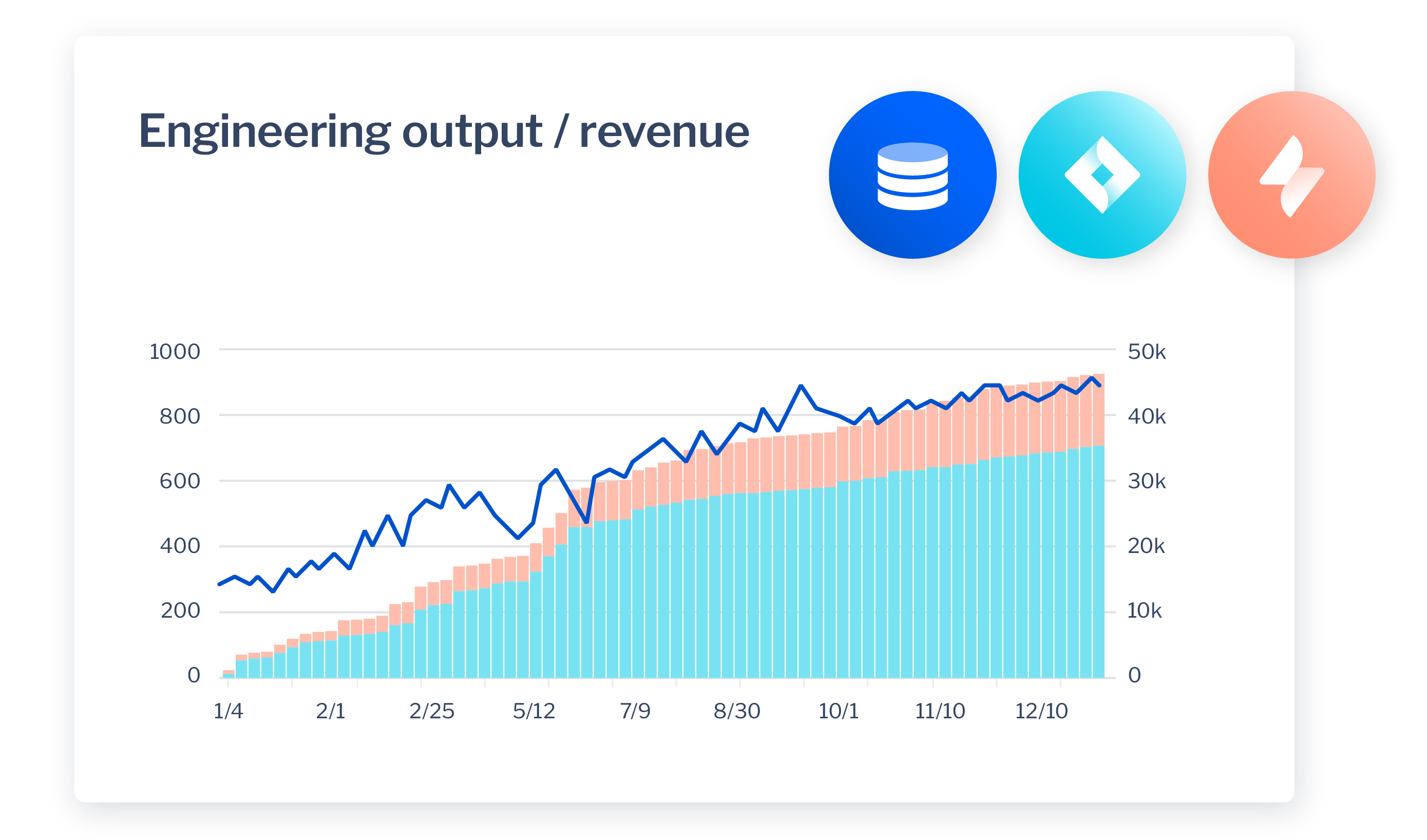 Analytics - Built into the Atlassian platform | Atlassian