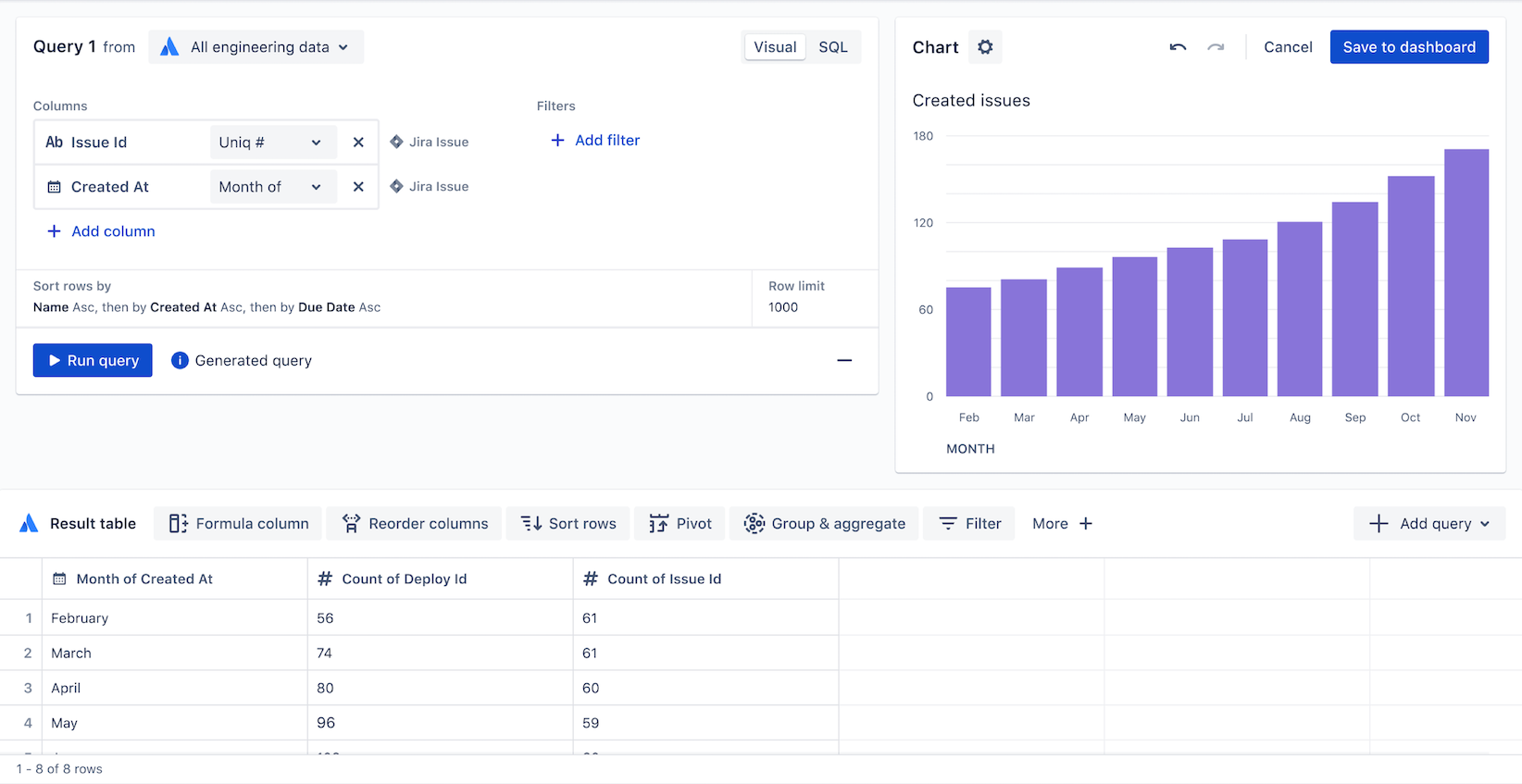 Atlassian Analytics in Jira Service Management | Atlassian