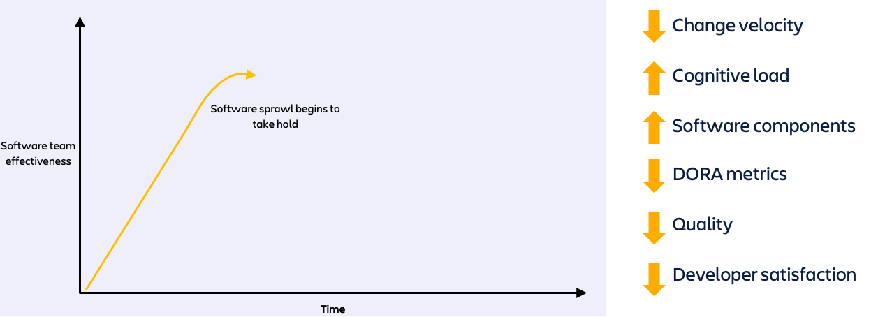 Negative Velocity How To Lift The Complexity Limit