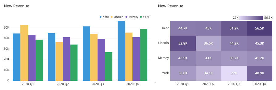 A Complete Guide to Heatmaps | Atlassian