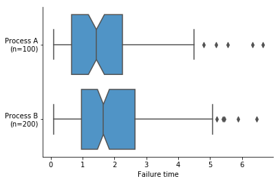 Box Plot Boxplots In R