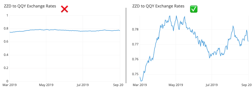 A Complete Guide to Line Charts | Atlassian