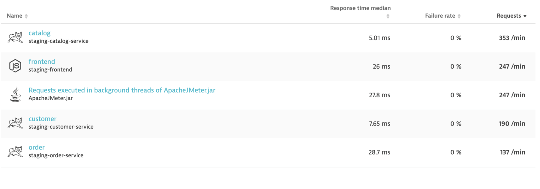 Jira Dynatrace integration tutorial | Atlassian