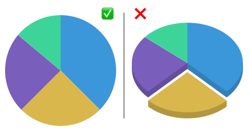 A Complete Guide to Pie Charts | Atlassian