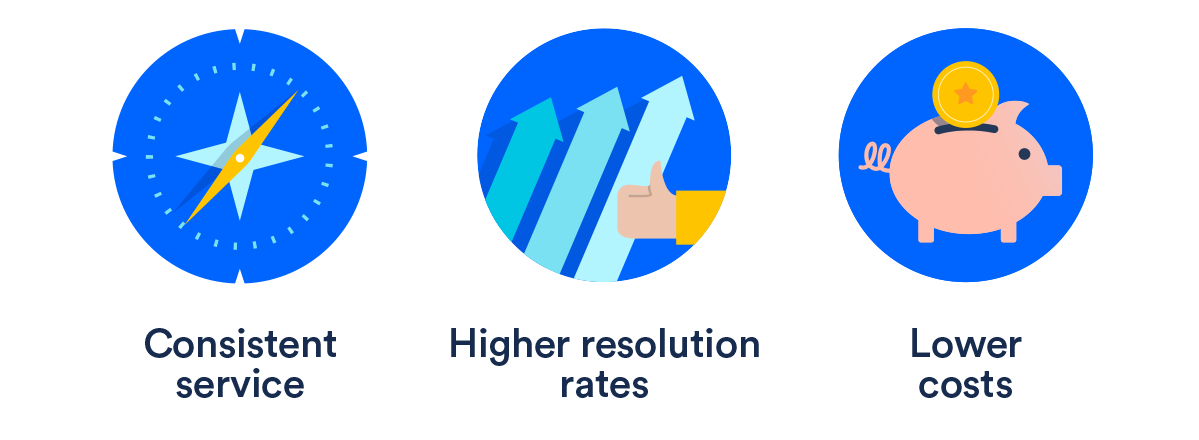 Knowledge base: your solution for improved collaboration | Atlassian