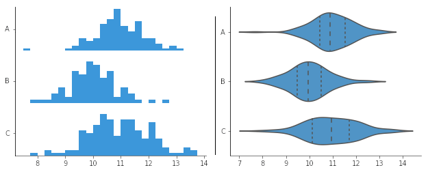 A Complete Guide to Violin Plots | Atlassian