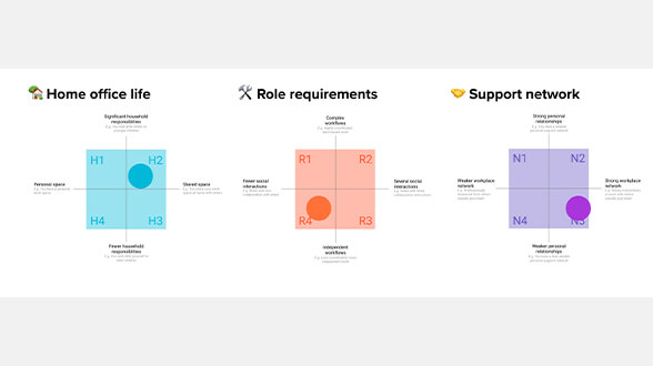 Work Life Impact | Atlassian