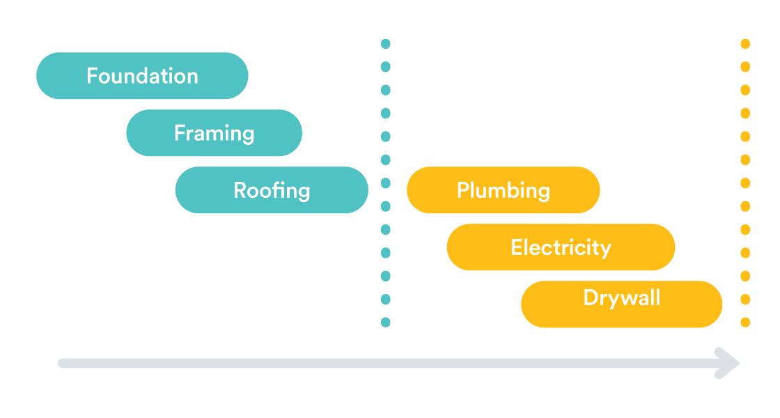 Long-term agile planning - 8 steps to get started