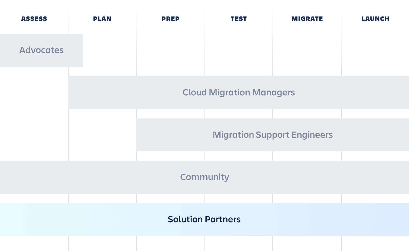 Get migration help and support | Atlassian