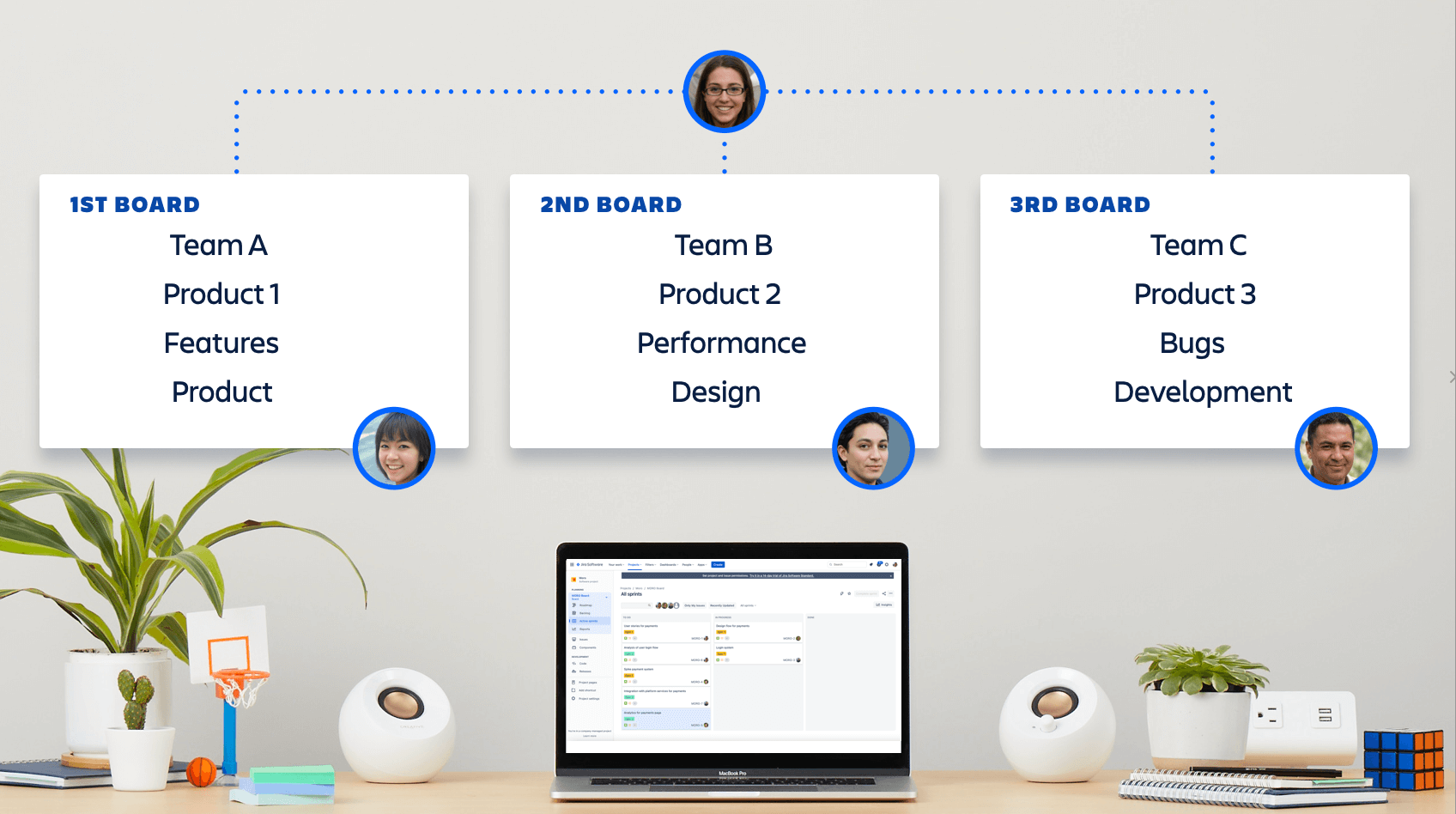 Una breve introducción a los tableros de Jira | Atlassian