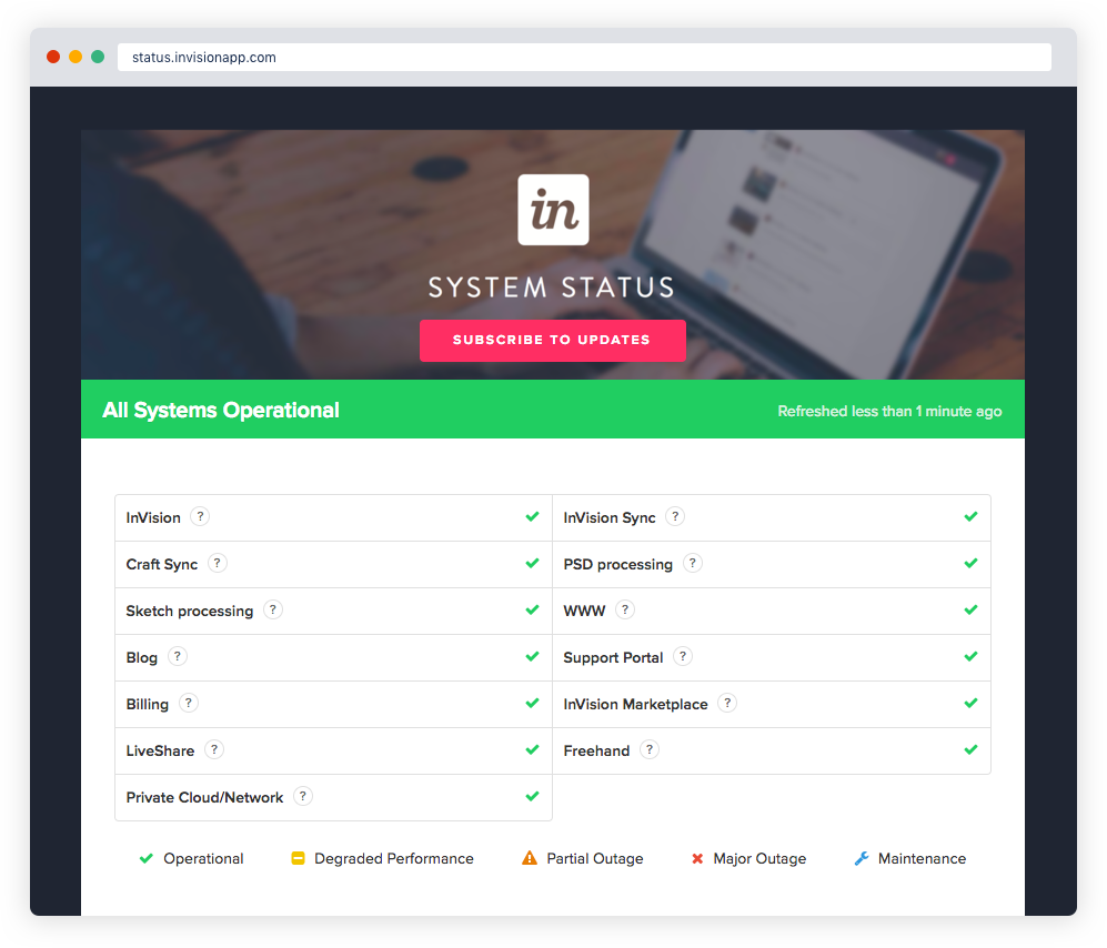 Statuspage & SaaS Companies | Atlassian