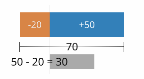 Stacked Bar Charts: A Detailed Breakdown | Atlassian