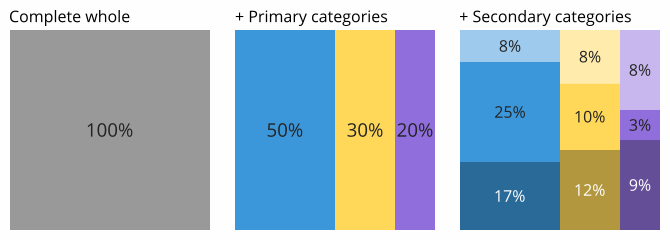 Stacked Bar Charts: A Detailed Breakdown | Atlassian