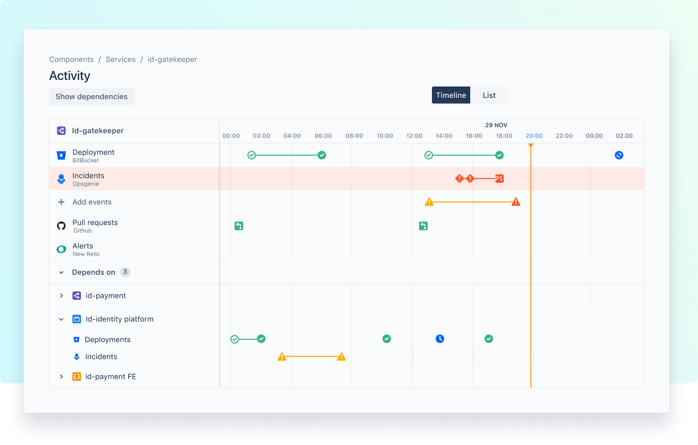 Compass | Mission control for your distributed architecture