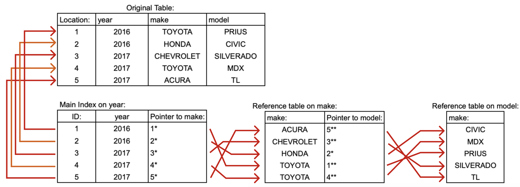 Creating Multicolumn Indexes in SQL | Atlassian