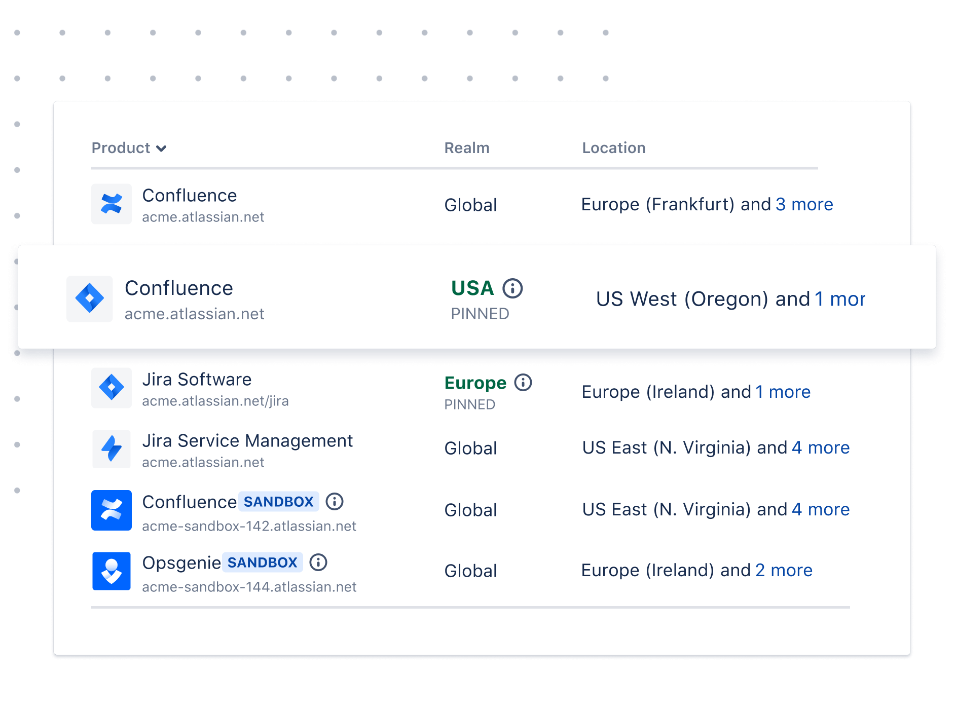 Confluence for Enterprise | Atlassian