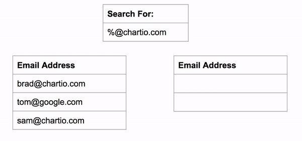 Master Regex in SQL | Atlassian