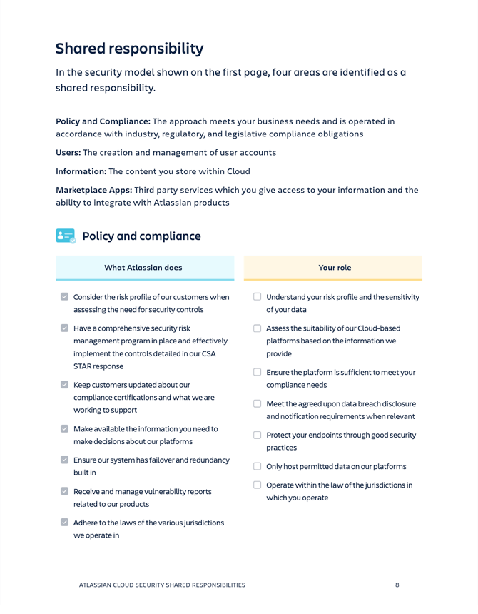 Cloud Security Shared Responsibilities Atlassian