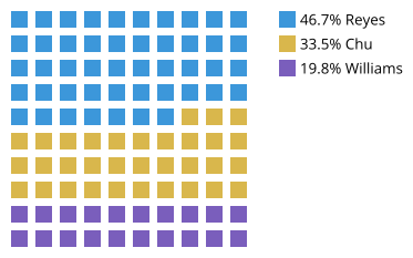 A Complete Guide to Pie Charts | Atlassian