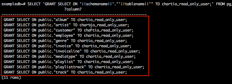 Creating A User In Postgresql Using Psql Atlassian