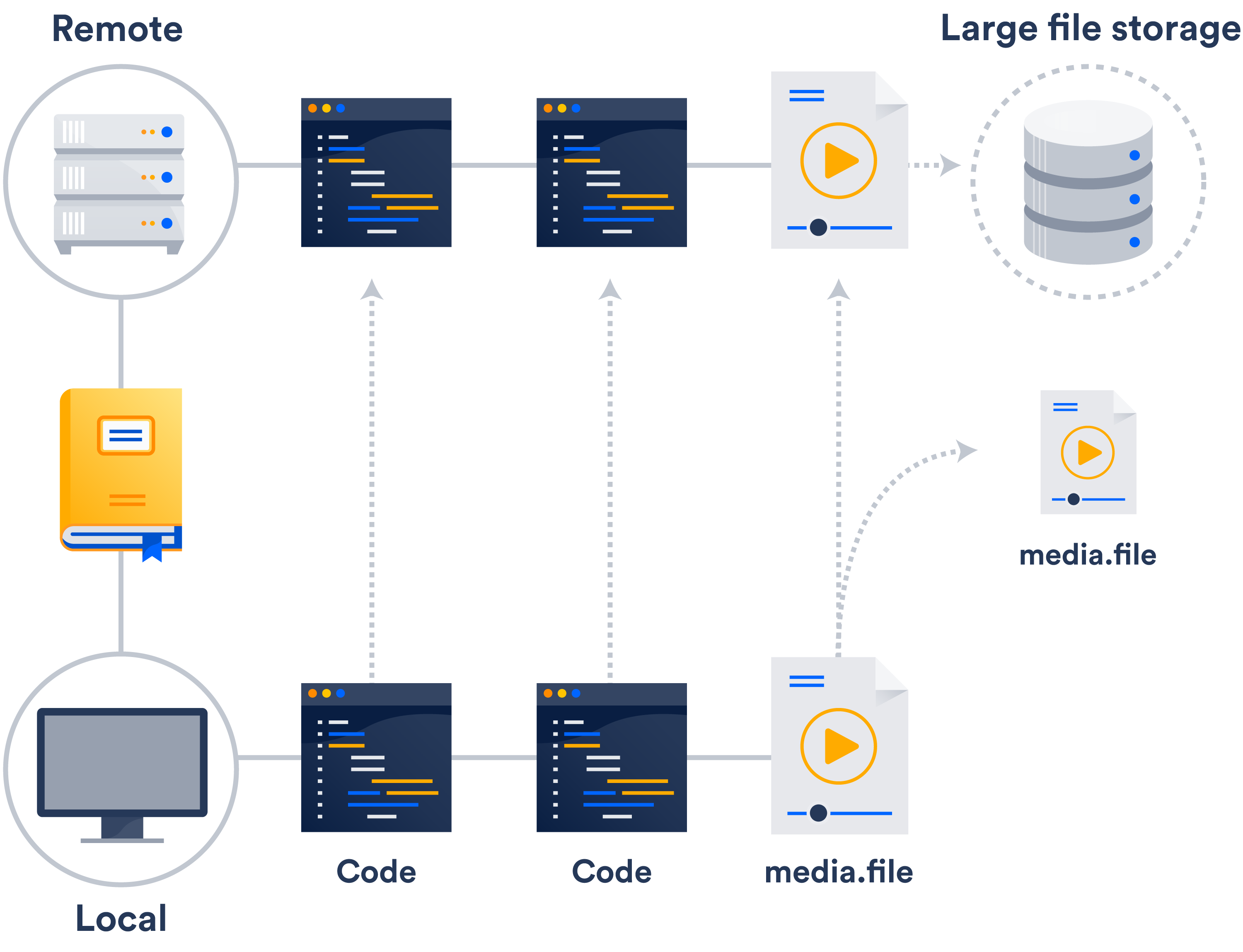 5 Tips For Ci Friendly Git Repos Atlassian Continuous Delivery