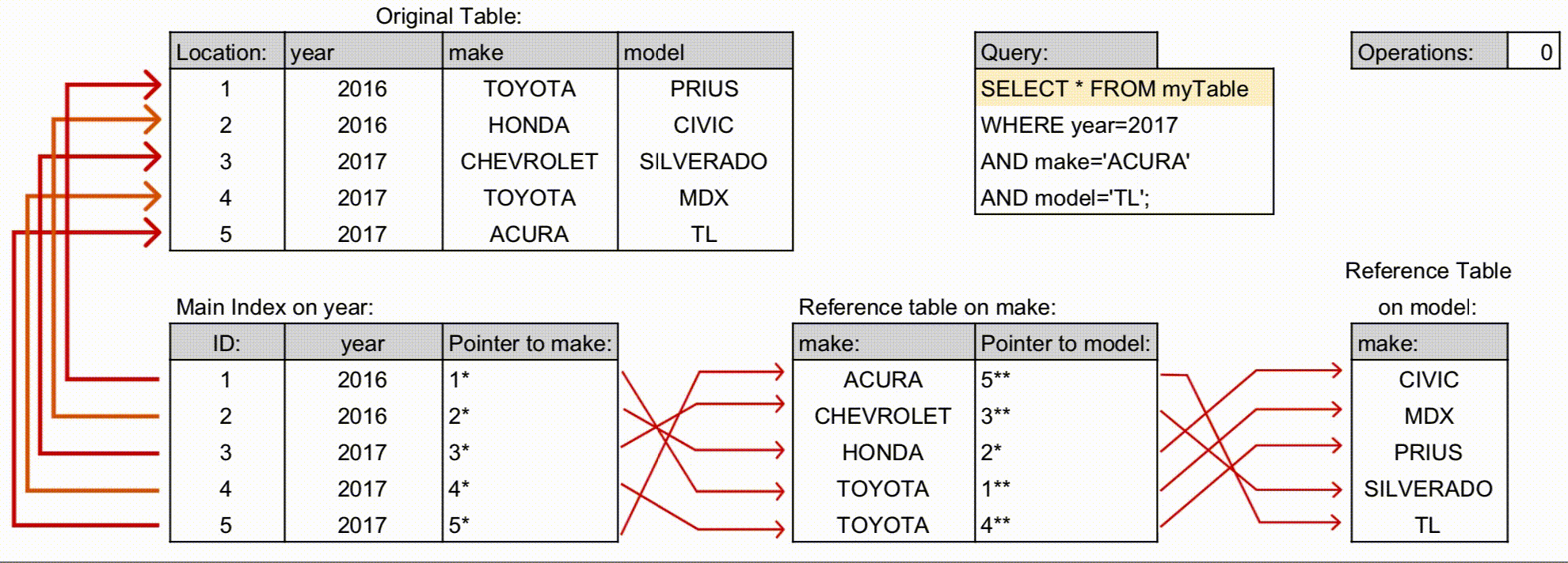 Creating Multicolumn Indexes in SQL | Atlassian