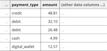A Complete Guide to Bar Charts | Atlassian
